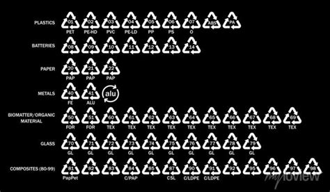 Recycling Codesvector Recycle Symbol Logo Iconbig Set Of • Wall