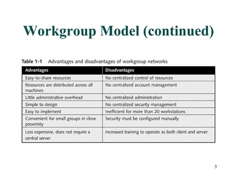 Workgroup Vs Domain Ppt