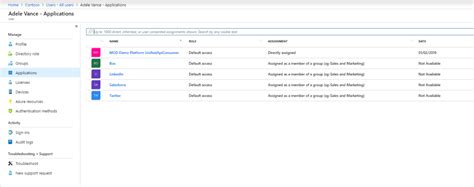 Step By Step Guide To Restrict Azure Ad Administration Portal Rebeladmin