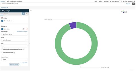 13 Security Alerts And Visualizations For Vpc Flow Logs Coralogix