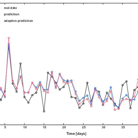 Application Of Two Anns To The Test Set Download Scientific Diagram