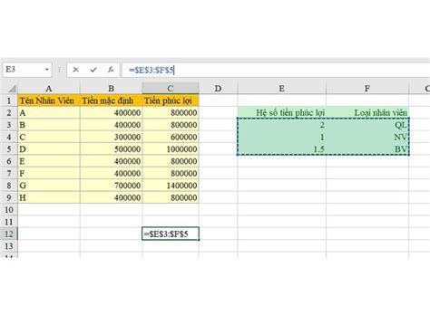 Cách Cố Định Giá Trị Tuyệt Đối Trong Excel Hướng Dẫn Chi Tiết Và Hiệu Quả
