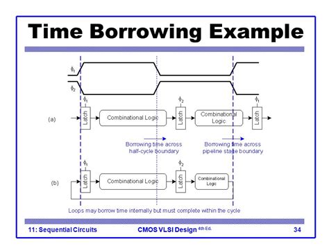 Lecture 11: Sequential Circuit Design. CMOS VLSI DesignCMOS VLSI Design ...
