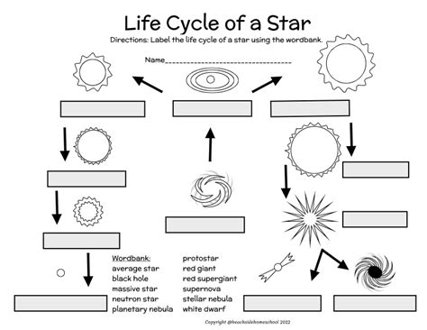 Mini Lesson Life Cycle Of A Star Beachside Homeschool