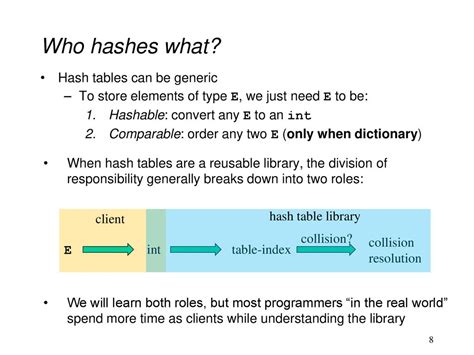 Cse373 Data Structures And Algorithms Lecture 12 Hash Tables Ppt Download