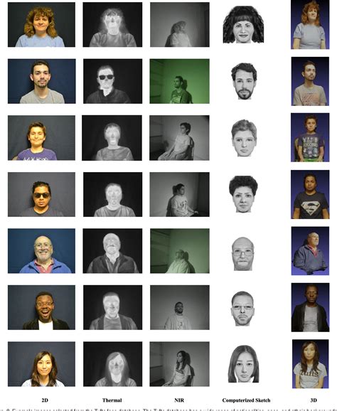 Figure 1 From A Comprehensive Database For Benchmarking Imaging Systems