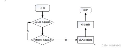 【附源码】计算机毕业设计ssm民宿短租系统民宿租赁系统设计与实现 Csdn博客