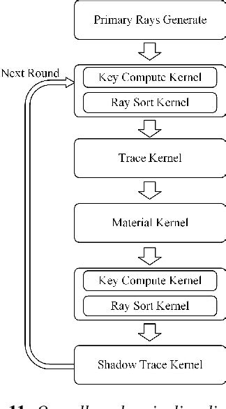 figure 11 from faster ray tracing through hierarchy cut code semantic