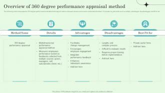 Overview Of Degree Performance Appraisal Method Implementing Effective Performance PPT
