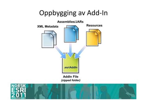 Bk2011 Introduksjon Til Arc Gis Desktop Add Ins Ppt