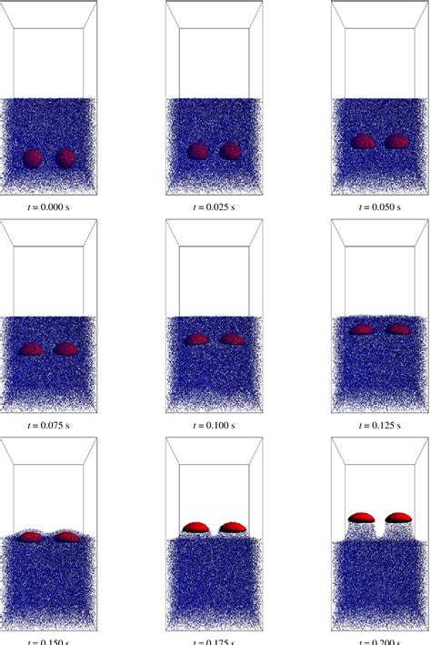 Figure 7 From Numerical Simulation Of Particle Mixing In Dispersed Gas Liquid Solid Flows Using