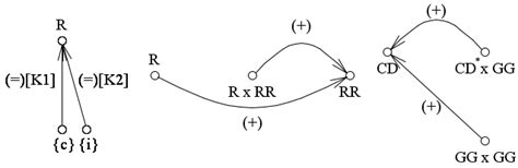The Patterns Of Causal Relationship In The Categorical Generative Download Scientific Diagram