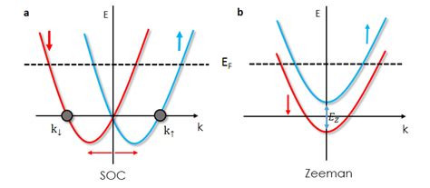 31 The 1d Dispersion Relation Of A 2d System With The Presence Of