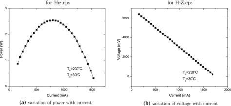 Performance Analysis Of 97 P N Pair TEG HiZ 2 Download Scientific Diagram