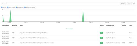 Guía De Uso De Spring Boot Admin Server Onesait Platform Community