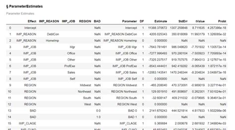Getting Started With Python Integration To Sas Viya For Predictive