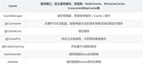 Springboot缓存篇Ⅰ 缓存抽象 程序员大本营