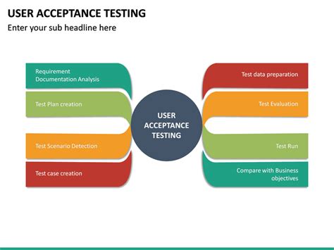 User Acceptance Testing UAT PowerPoint Template SketchBubble