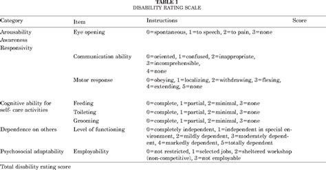 Disability Rating Scale Semantic Scholar