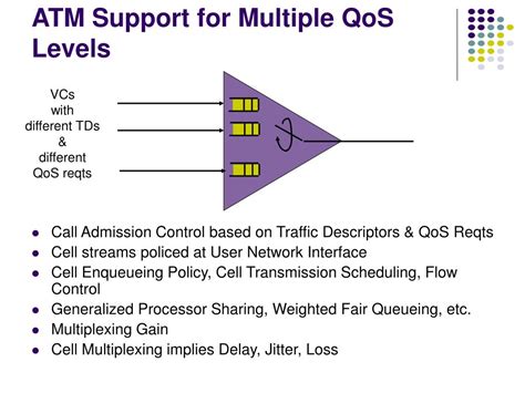 Ppt Chapter 9 Atm Networks Powerpoint Presentation Free Download Id5784309