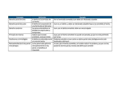 API derecho penal api Concepto Definición Ejemplo Derecho penal de acto El delito es la