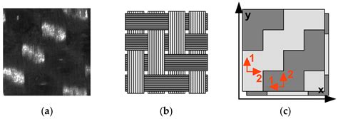 Experimental And Numerical Investigation Of The Mesoscale Size Effect