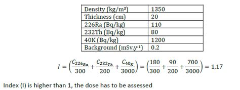 Reference Levels Of Natural Occurring Radioactive Materials In Construction And Building