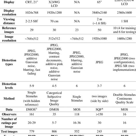 Comparison Of The Public Databases Download Table