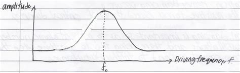 Natural Frequency Mini Physics Learn Physics Online