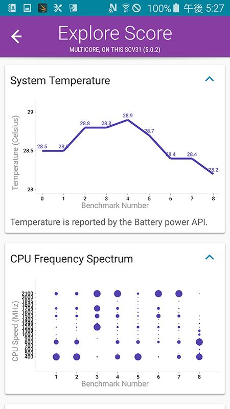 画像集独自soc採用のsamsung製スマートフォン「galaxy S6 Edge」レビュー。側面がカーブした曲面ボディはゲームで使いやすいのか