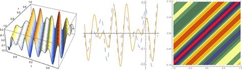 Multi Waves Profiles Of Υ2xtdocumentclass 12pt Minimal
