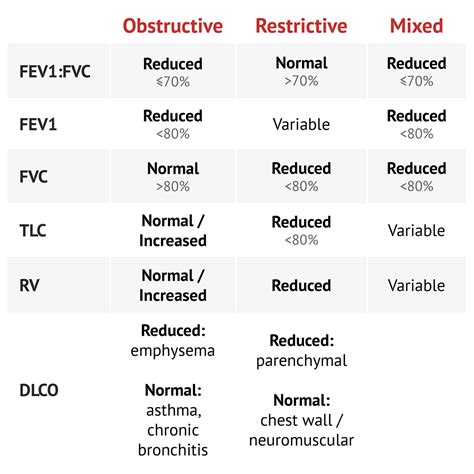 Pulmonary Function Test Diagram Pulmonary Function Tests And