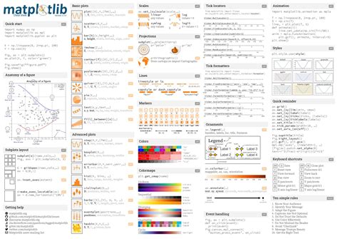 Datacouch We Are Here With A Useful Matplotlib