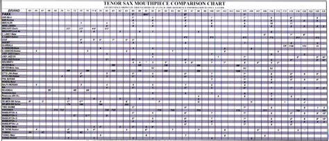 Selmer Saxophone Mouthpiece Comparison Chart Keski