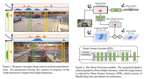 Matrixvt Efficient Multi Camera To Bev Transformation For 3d