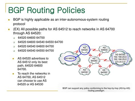 Ppt Module 6 Bgp Powerpoint Presentation Free Download Id 3508437