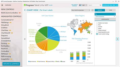 Telerik Line Chart Example Ponasa