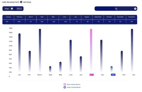Statistical Graph Figma
