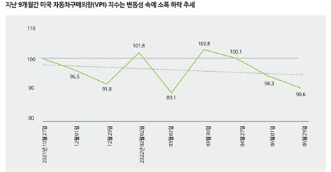 위축되는 車 시장 국내 자동차 구매의향지수 최근 1년 중 최저치 아주경제