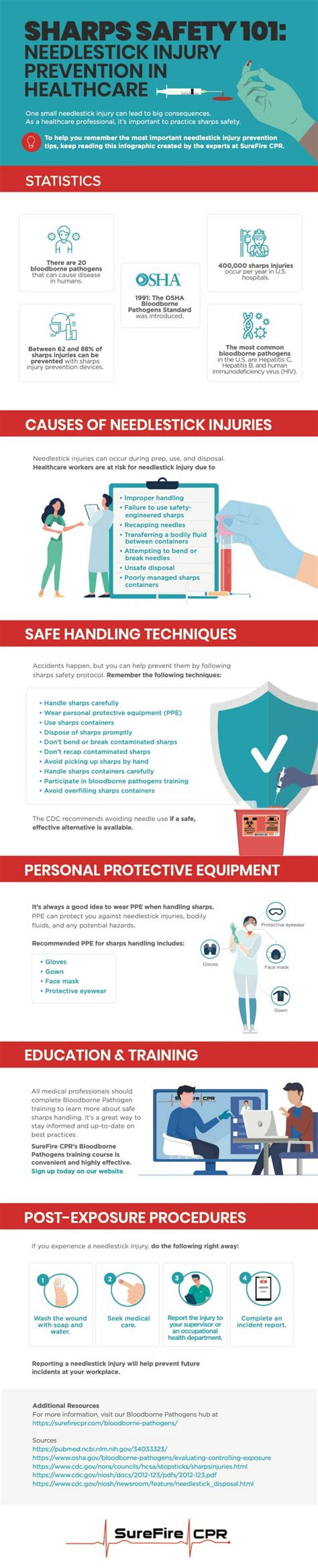 How To Prevent Needlestick Injuries In Health Care Settings Surefire Cpr
