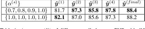 Table 1 From Fine Grained Object Classification Via Self Supervised Pose Alignment Semantic