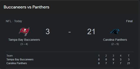 And It Was Against A 3rd String Qb Too Rurinatingtree