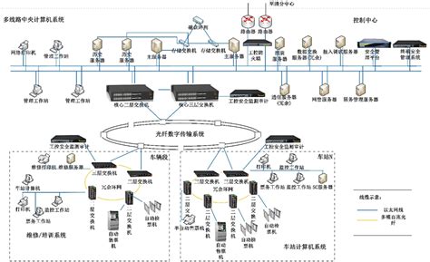 3月17日春赴蓉城东土科技视控一体 高效协同2023成都机器视觉技术及工业应用研讨会同期会议圆满举办来自数十家机器视觉上下游企业代表
