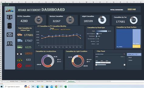 Ved Prakash Yadav On Linkedin Datasciences Dataanalysts