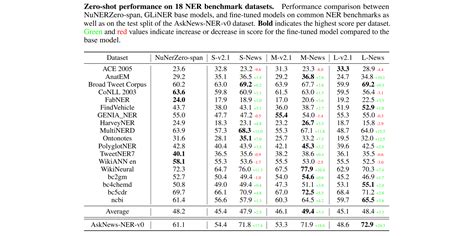 Emergentmethods Asknews Ner V0 · Datasets At Hugging Face