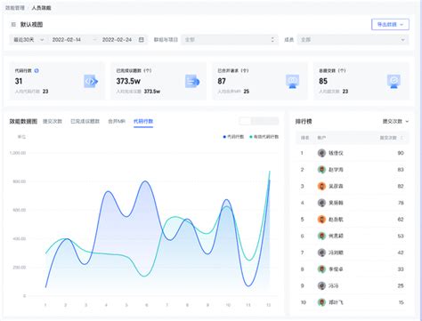 极狐 GitLab 重磅发布新产品极狐星让研发效能看得清算得准成就企业精英效能管理 知乎