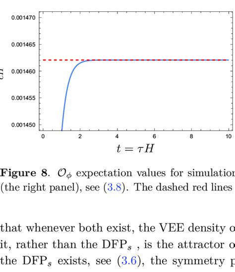 Parameter µt Determining The Energy Density E See A11 For Λ H