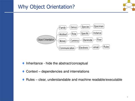 Ppt Object Orientated Security Policy Powerpoint Presentation Free