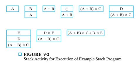solved based on operations illustrated in section 9 2 write