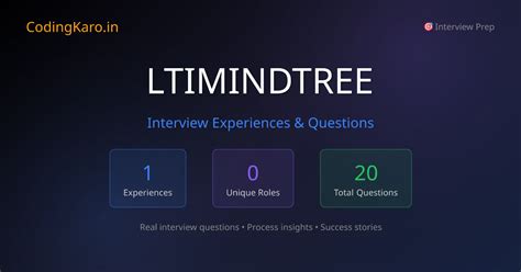 Ltimindtree Interview Questions And Experiences 2025 2 Real Stories